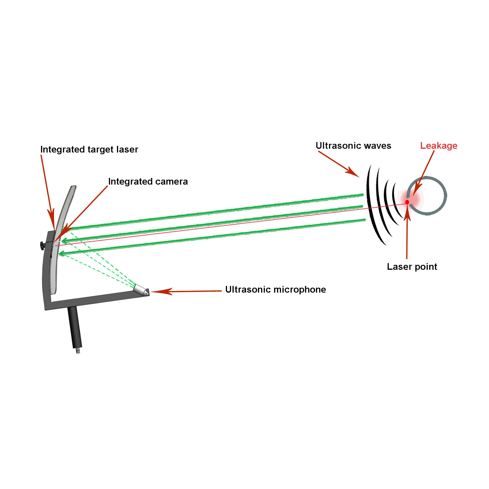 Ultrasonic Compressed Air Leak Detection Device with Camera